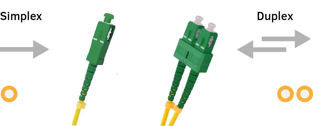 Różnice między kablem duplex a Simplex - Fiberm